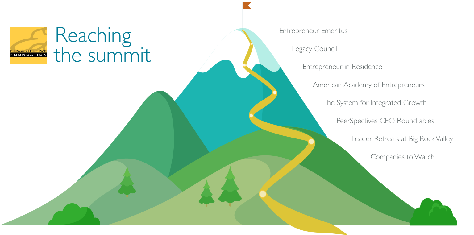 Programs – Edward Lowe Foundation